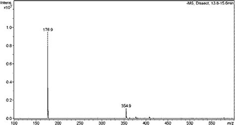 The Product Ion Spectrum Of The M À H À Ion Of The Product Of The Download Scientific Diagram