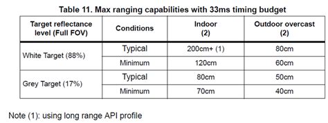 Overview Adafruit Vl53l0x Time Of Flight Micro Lidar Distance Sensor Breakout Adafruit