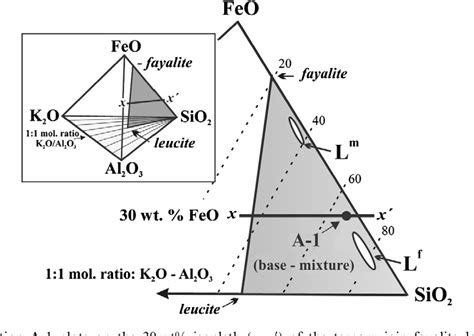 Table 2 From Oxygen Isotope Partitioning Between Immiscible Silicate