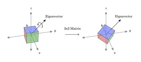 Jwt Authentication In Fastapi A Complete Guide By Sayali Stackademic