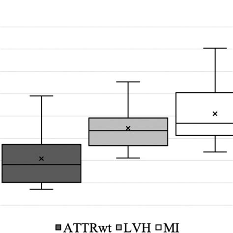 A Representative Patient With Cardiac Wild‐type Transthyretin
