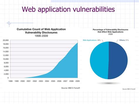 Ppt Browser Security Model Powerpoint Presentation Free Download Id1579812