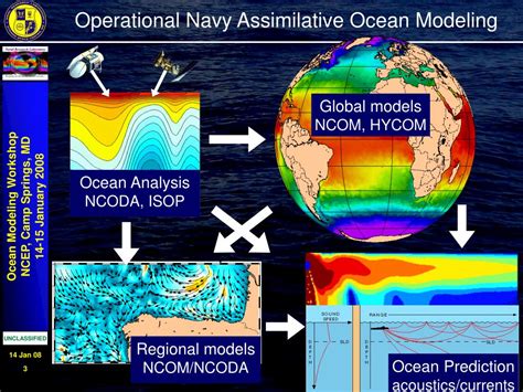 Ppt Navy Operational Assimilative Global Ocean Modeling Powerpoint Presentation Id3262488