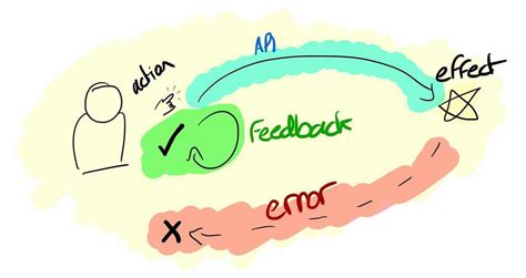 Creating Dynamic Visualizations With React Flow Unveiling The