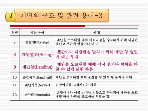 Ppt 건설 기술에 활용되는 다양한 계단 모형 만들기 Powerpoint Presentation Id2426256