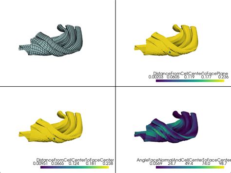 Pyvista DataSetFilters Compute Boundary Mesh Quality PyVista 0 45 0