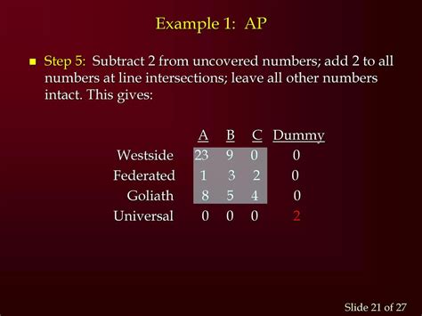 Assignment Problem Hungarian Algorithm And Linear Programming