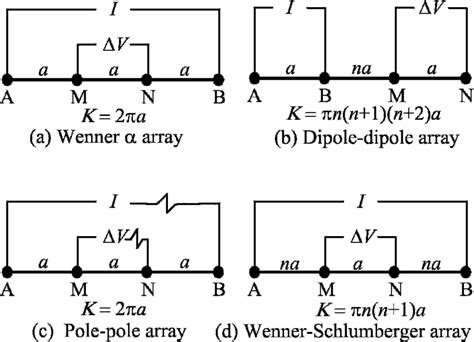 Sketch Of Four Resistivity Arrays And Their Geometric Factors K