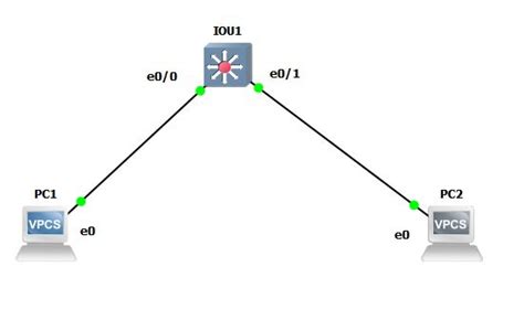 Abdullah Bin Othman On Linkedin The Configuration For An Svi Involves