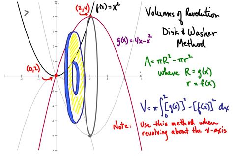 Rhs Ap Calc Bc 2010 11 Apps Of Integration