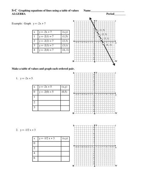 Graph Equations And Tables