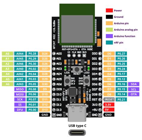 Nrf52832 Hackaday