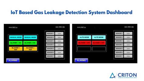 Iot Gas Leakage Detection Software In Mumbai Id 2853451227173