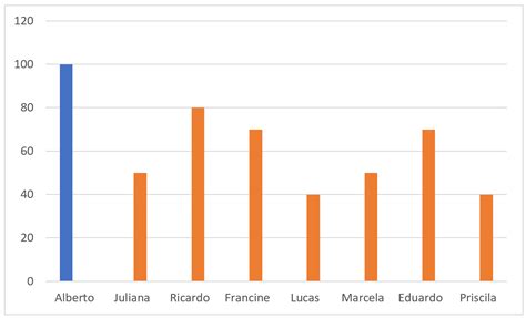 Gráfico De Colunas Arredondadas No Excel Formatação Gráfica