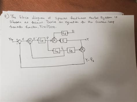 Solved 3 The Block Diagram Of Special Feed Back Control