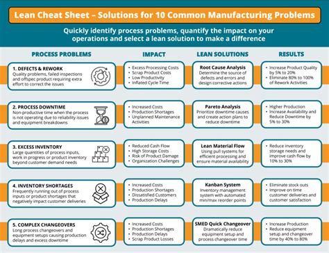 Engineering Possibilities On Linkedin 🛠️ Lean Minds Rejoice Your