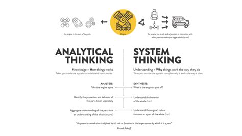 Analytical Thinking Developing A Mindset For Problem Solving