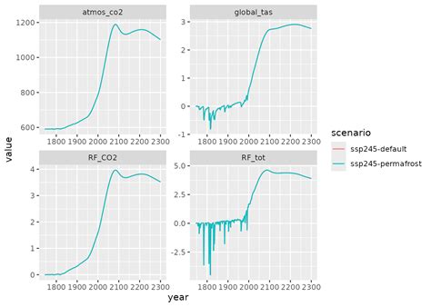 An Introduction To Permafrost In Hector • Hector