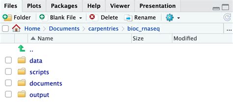 rna seq analysis with bioconductor all images