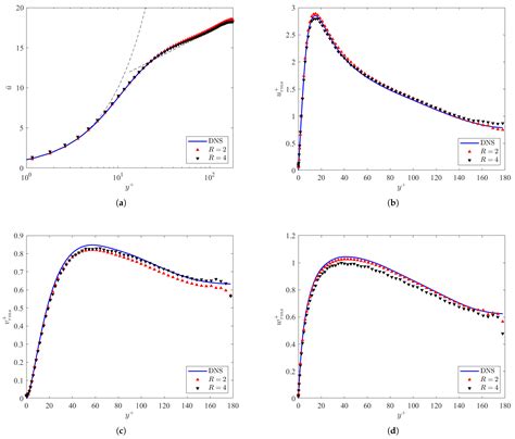 Fluids Free Full Text Physics Informed Super Resolution Of