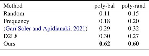 Table 1 From An Unsupervised Geometric And Syntax Aware Quantification