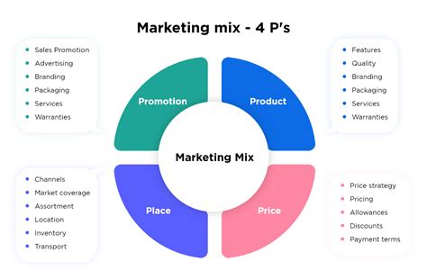 Marketing Mix Secrets Introduction To Elaboration Likelihood Model Elm Adcore Blog