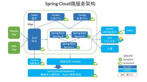 SpingCloud Alibaba实战1微服务与SpringCloud Alibaba
