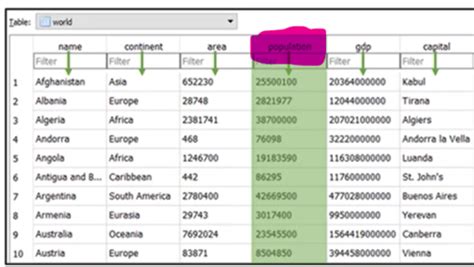 RELATIONAL DATABASES AND SQL COMPUTER SCIENCE GCSE AQA Flashcards