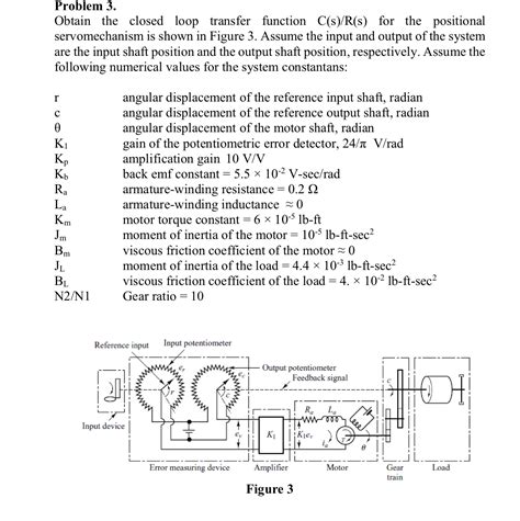 Solved Problem 3obtain The Closed Loop Transfer Function