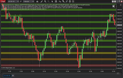 Colorzone3 Ninjatrader Ecosystem