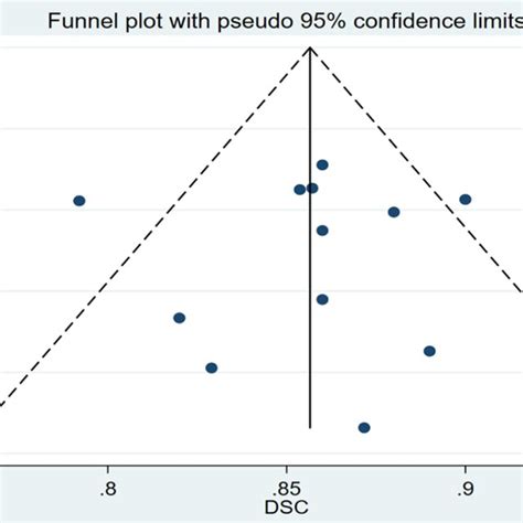 Prisma Flowchart Of The Eligible Studies Download Scientific Diagram