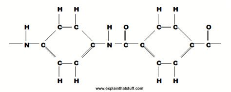 How Does Kevlar Work Why Is Kevlar So Strong