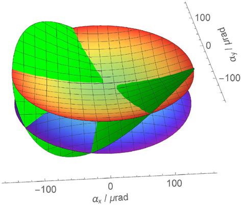 Upper And Lower Bounds Standard Deviations Of The Heterodyne Signal