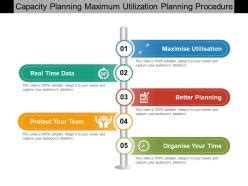 Capacity Planning Maximum Utilization Planning Procedure PowerPoint