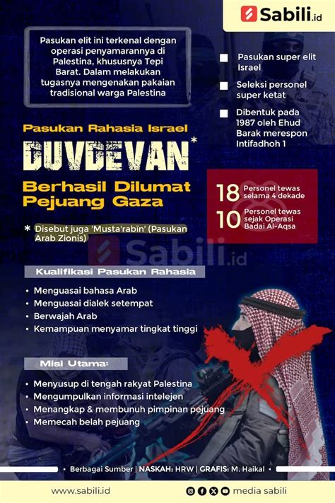 Pasukan Rahasia Israel Duvdevan Berhasil Dilumat Pejuang Gaza Sabili Id