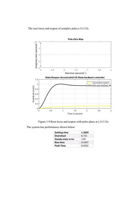 dc motor modelling and design fullstate feedback controller pdf