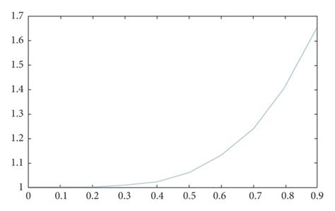 On A New Model Based On Third‐order Nonlinear Multisingular Functional Differential Equations
