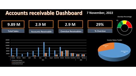 Accounts Receivable Excel Dashboard Eloquens
