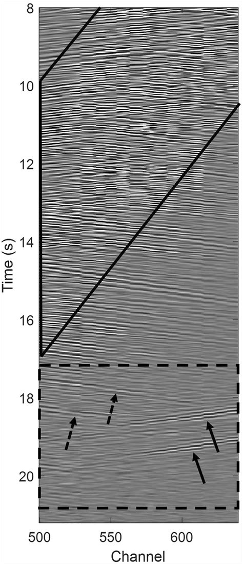 Improving Surface Wave Retrieval From Traffic Noise By Deconvolution Of