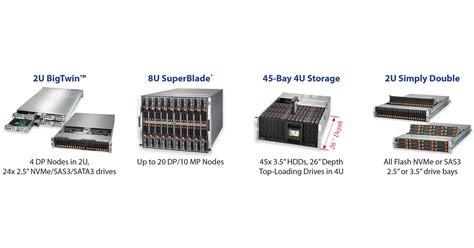 Supermicro Shows Enterprise It Building Blocks And Turnkey Solutions At Cebit 2017