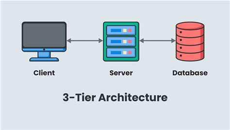 Sage 300 Database On Azure Sql Databases And Operating Systems Sage