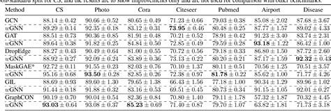 Table 1 From Leveraging Label Non Uniformity For Node Classification In