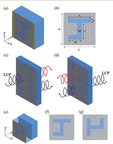 Figure 1 From Giant Enhancement Of Tunable Asymmetric Transmission For