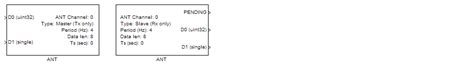 Nrf Target Block References On Chip Peripherals Ant