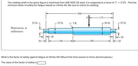 Answered The Rotating Shaft In The Given Figure Bartleby
