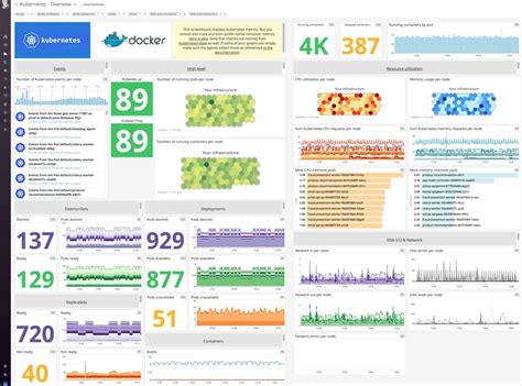 Best Linux Network Monitoring Tools For Paid Free