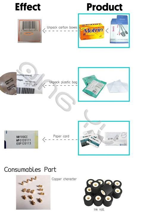 Dry Ink Coding Machine Electric Ink Roller Coding Machine Packing Machine Coders