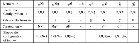 WBBSE Solutions For Class 10 Physical Science And Environment Chapter 8 Physical And Chemical