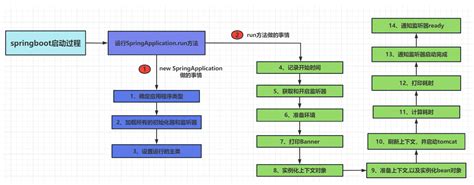 SpringSpringMVCSpringBoot核心知识点持续更新中