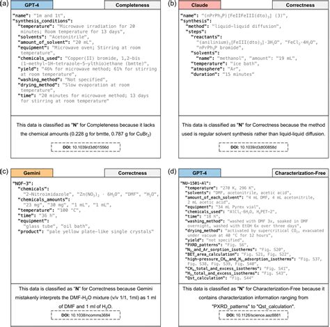 Comparison Of Llms In Extracting Synthesis Conditions And Generating Q